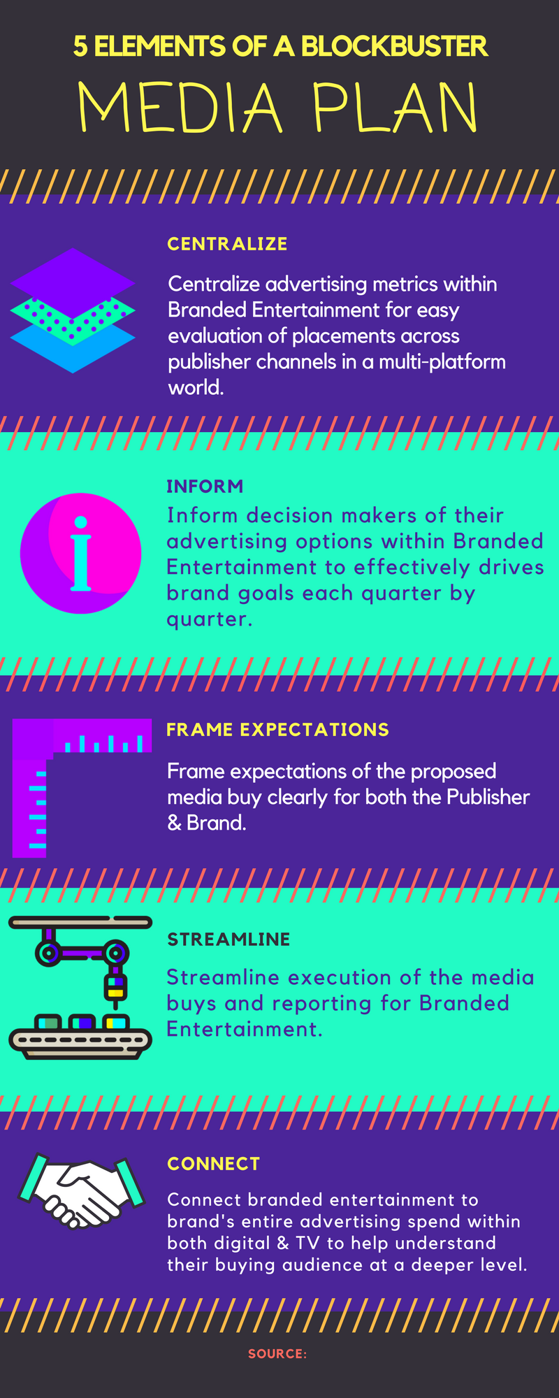 5 Elements of a BlockBuster Media Plan